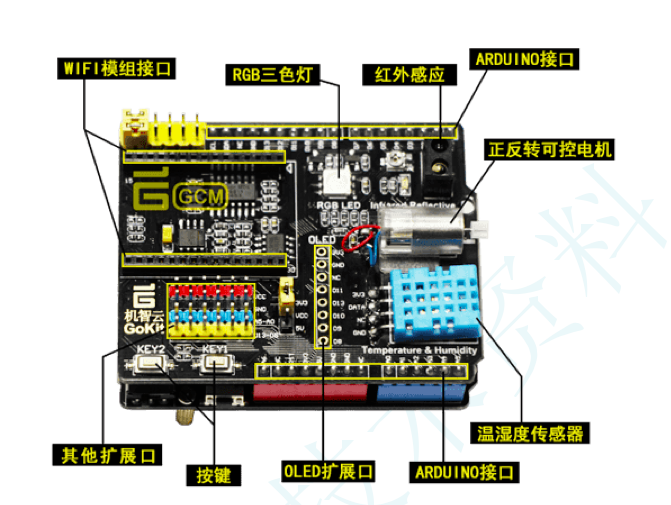Gokit 2使用指南 - Gizwits
