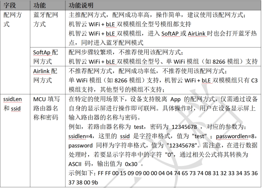 快速上手 MCU 串口协议 - Gizwits